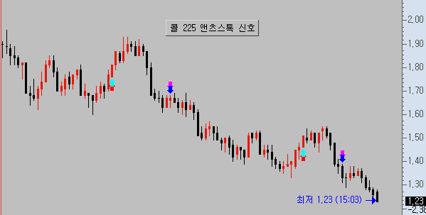 백리향의 시장읽기 옵션신호를 보면 시장의 추세를 안다 선옵전문가분석 선물옵션 팍스넷 증권포털